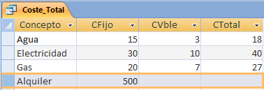 Nube de datos: Cálculo de expresiones con valores nulos en Ms Access